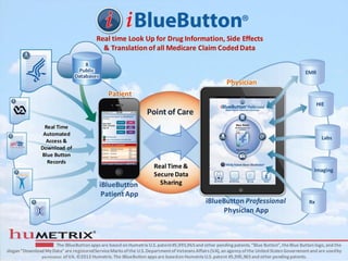 Ibluebutton slide deck_sept_5_2012 | PPT