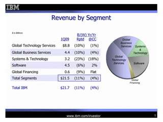 Presentation on Q1 2009 Earning Report of IBM | PPT | Free Download