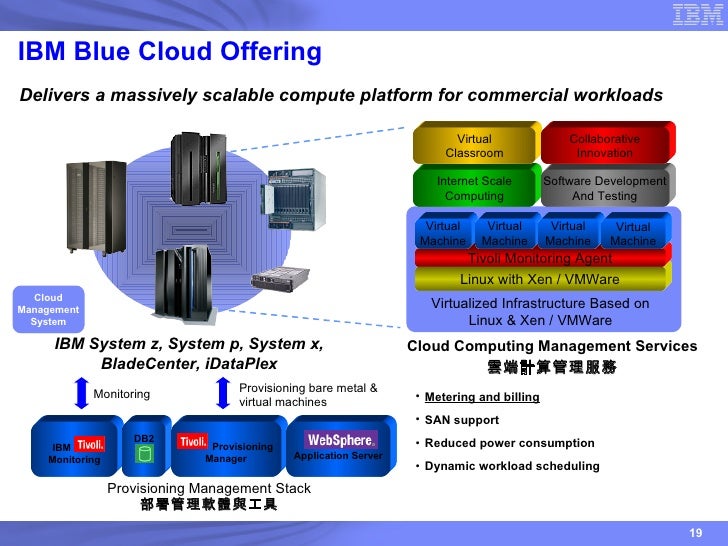 Cloud Computing,雲端運算-IBM資訊研發中心協理馬紹宏