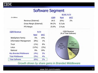 IBM Presentation | PPT