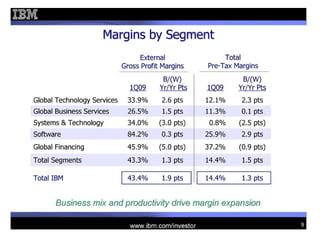 IBM Presentation | PPT