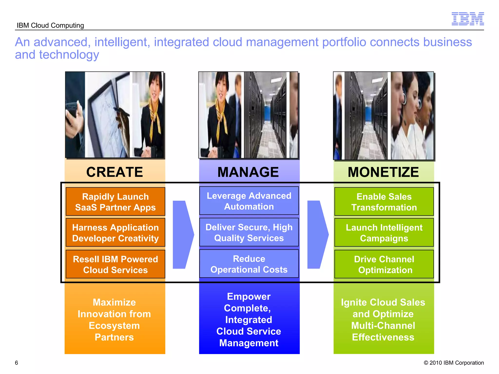 IBM - Smarter Planet: Using cloud computing to deliver innovation and efficiency | PPT