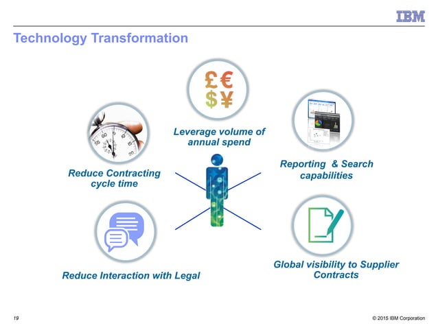 IBM and IACCM: Emerging Contract Management Strategies | PDF