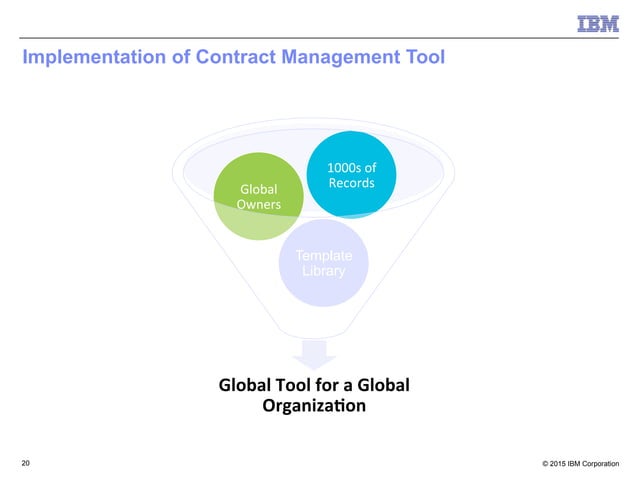 IBM and IACCM: Emerging Contract Management Strategies | PDF