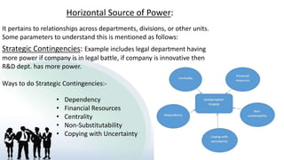 ORGANIZATIONAL POWER AND POLITICS | PPTX