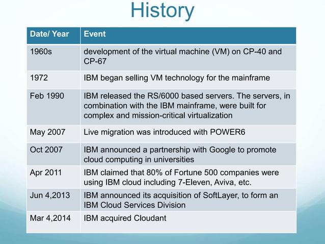 IBM Cloud Computing | PPTX