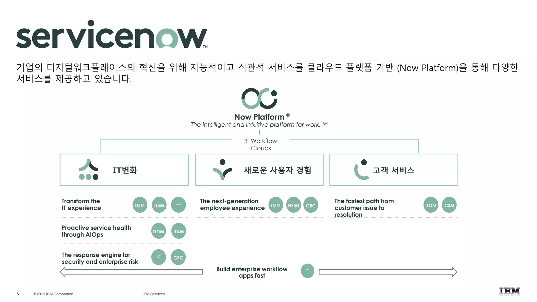 [한국IBM] ServiceNow로 IT운영관리 최적화! | PDF