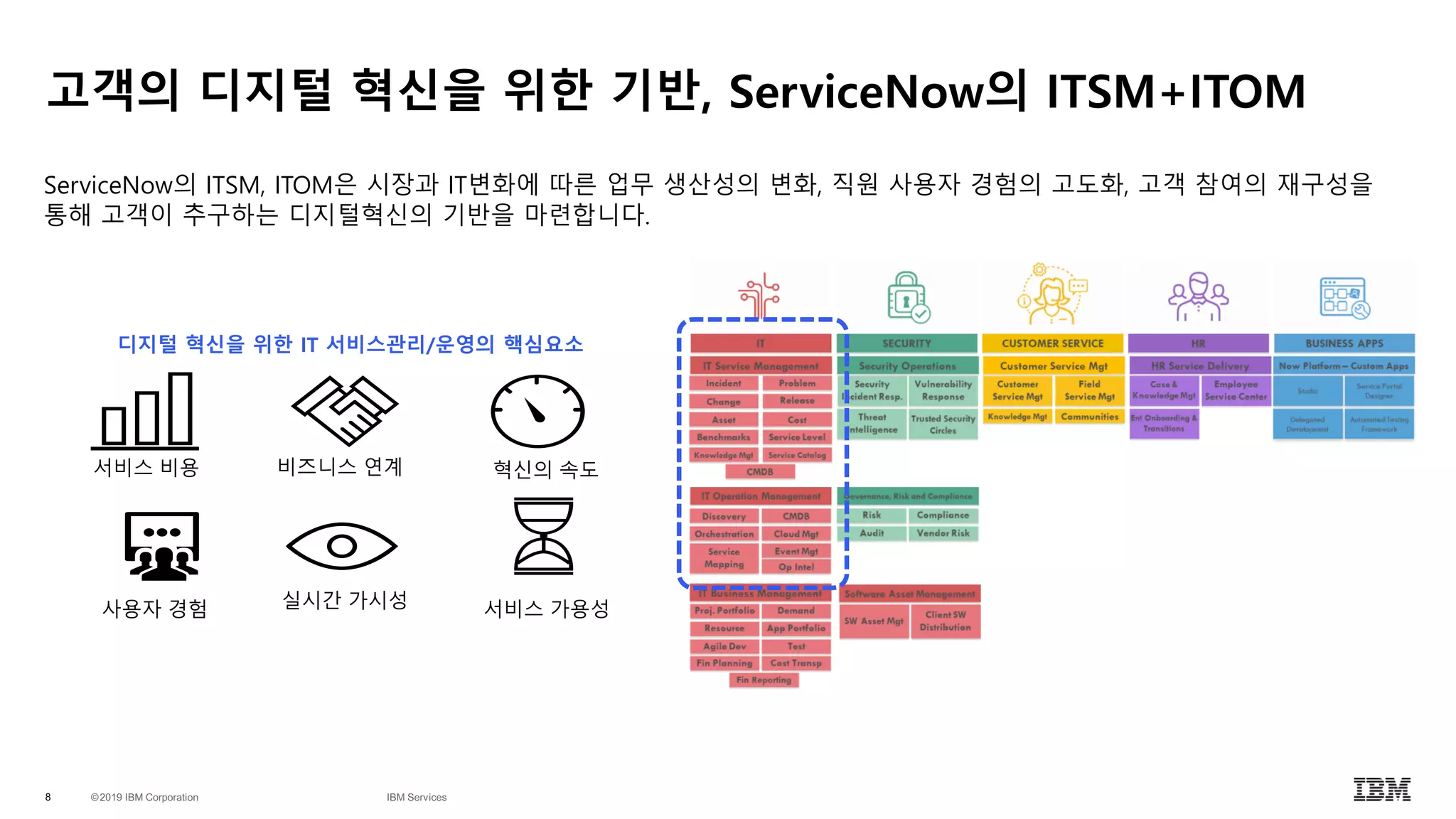 [한국IBM] ServiceNow로 IT운영관리 최적화! | PDF