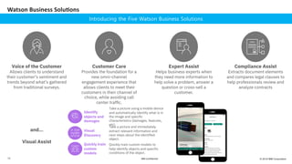 [한국IBM] Watson API를 통한 디지털혁신 사례_201904 | PDF