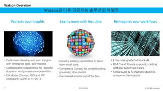 [한국IBM] Watson API를 통한 디지털혁신 사례_201904 | PDF
