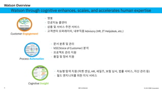 [한국IBM] Watson API를 통한 디지털혁신 사례_201904 | PDF
