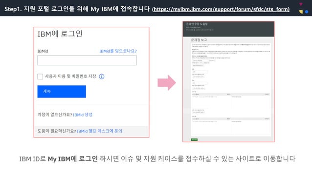 IBM 온라인 주문 고객 지원 요청 방법 (2020 March) | PDF