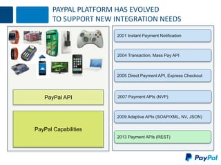 Paypal Platform: Evolving for simplicity and reach - IBM Silicon Valley ...