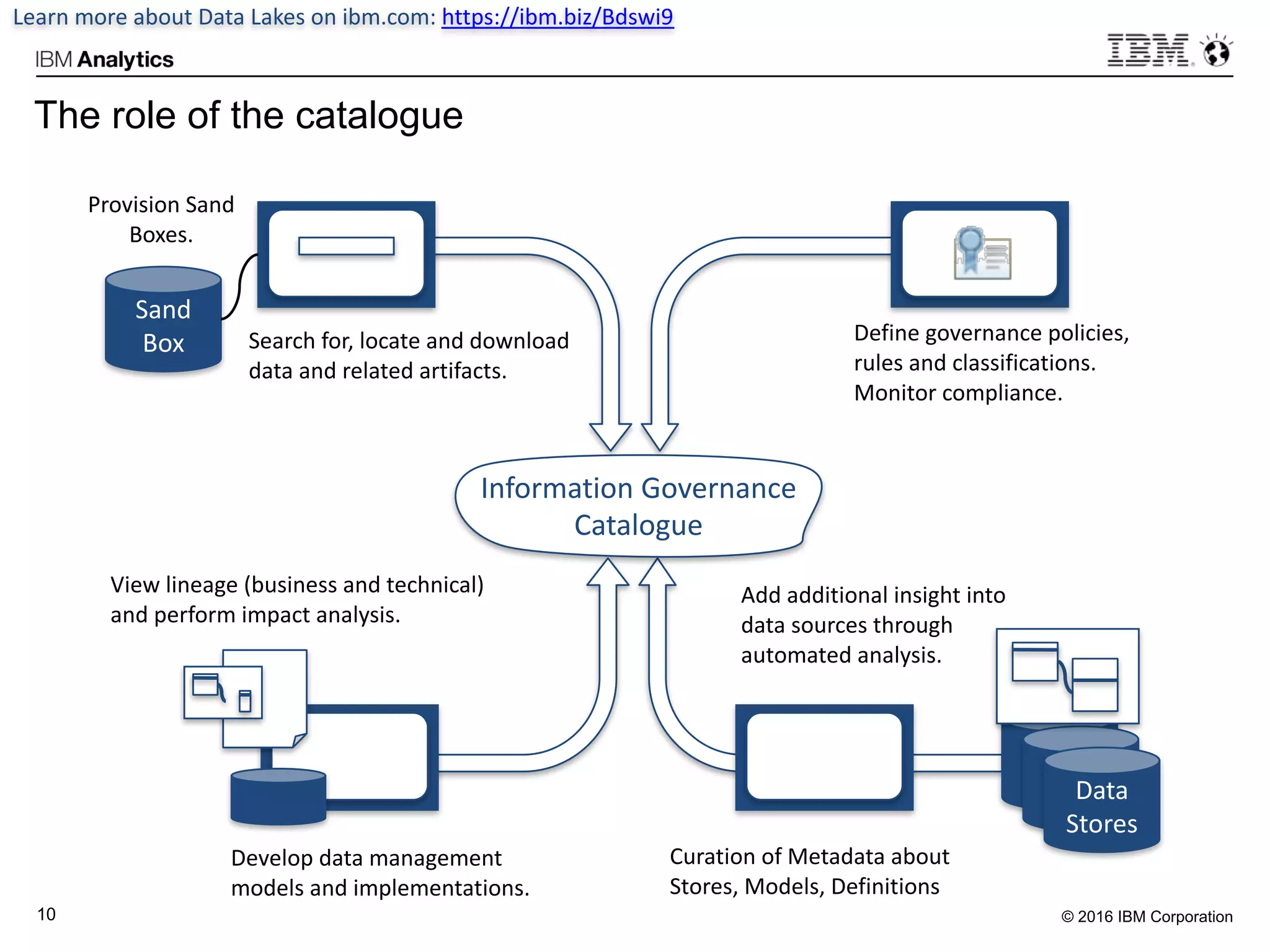 Data Lake: A simple introduction | PDF