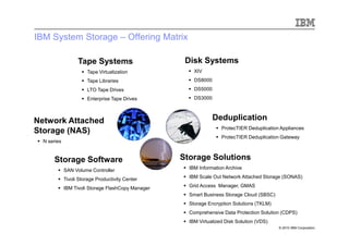 Ibm 23sept2010 | PDF | Data Storage and Warehousing | Computing
