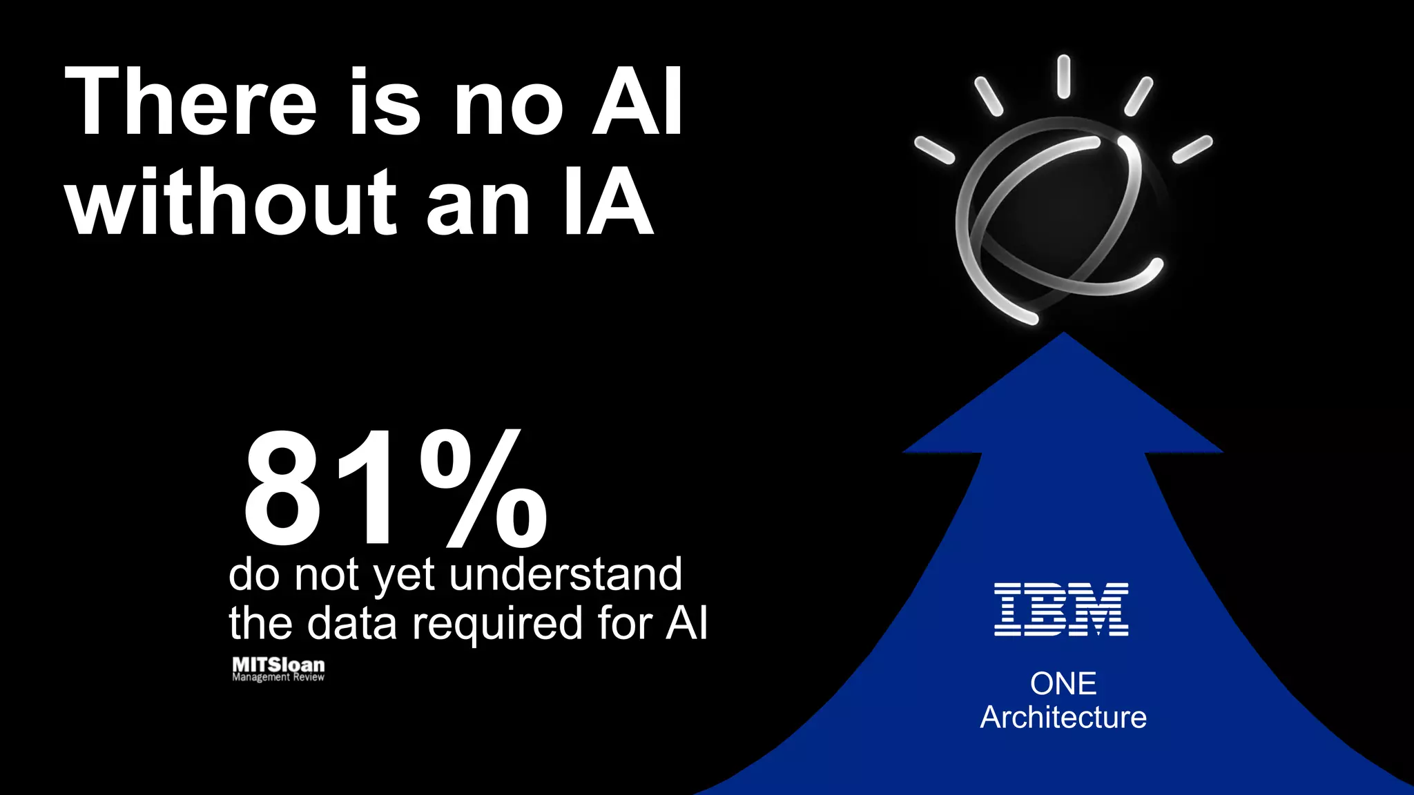 Postgres Vision 2018: AI Needs IA | PPT