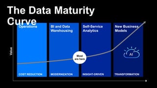 Postgres Vision 2018: AI Needs IA | PPT