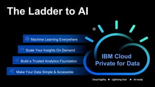Postgres Vision 2018: AI Needs IA | PPT