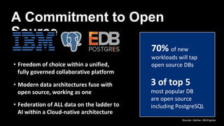 Postgres Vision 2018: AI Needs IA | PPT