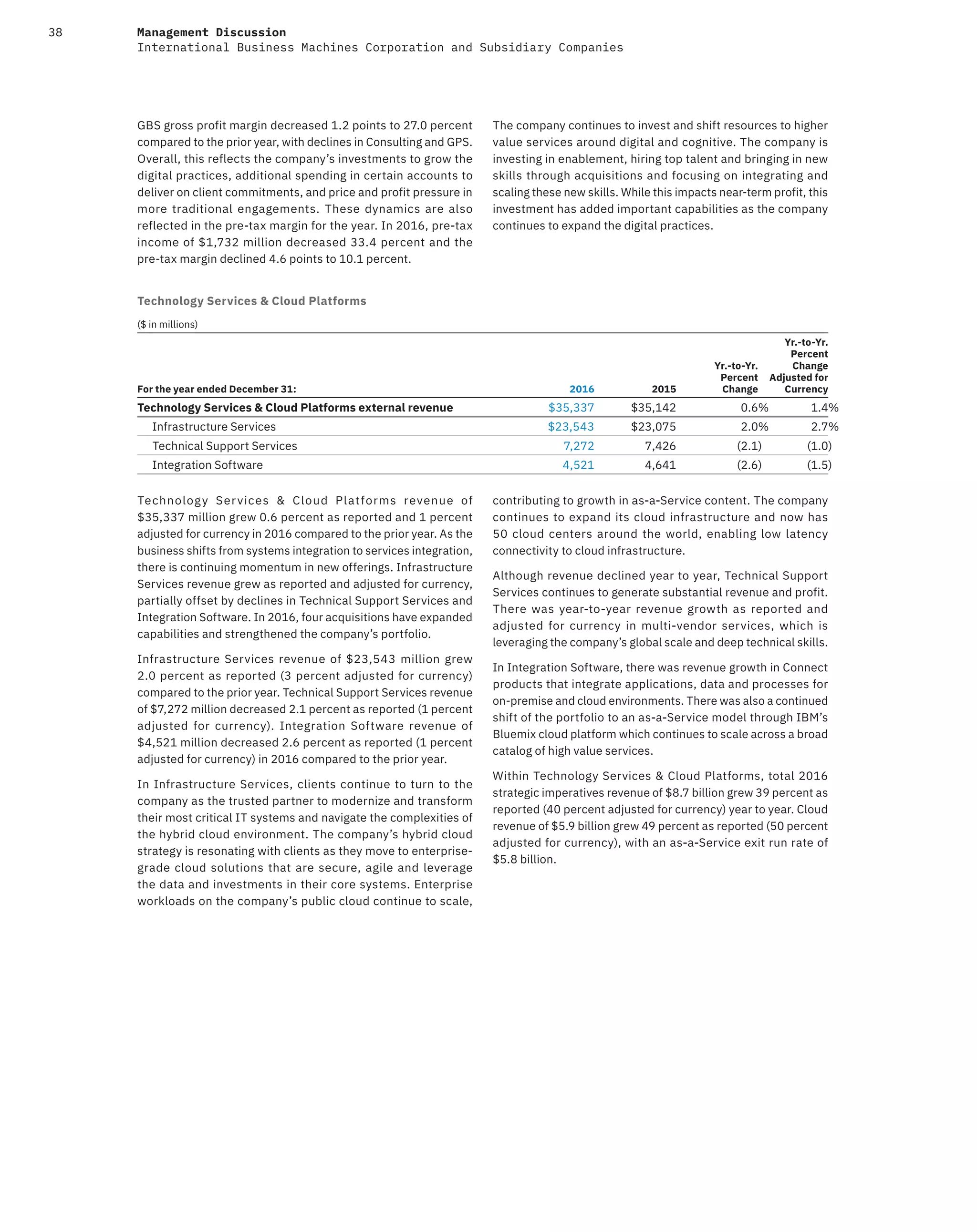 Ibm annual-report-2016 | PDF