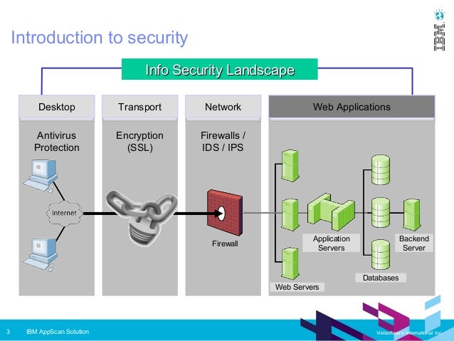 Ibm Appscan Enterprisev The Total Software Security Solution