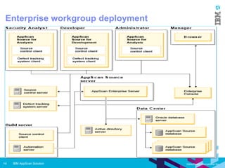 IBM AppScan Source - The SAST solution | PPT
