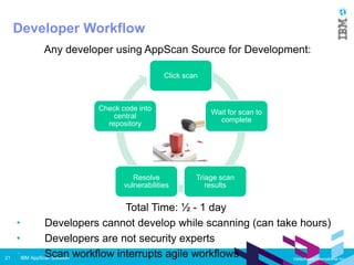 IBM AppScan Source - The SAST solution | PPT