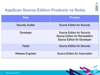 IBM AppScan Source - The SAST solution | PPT