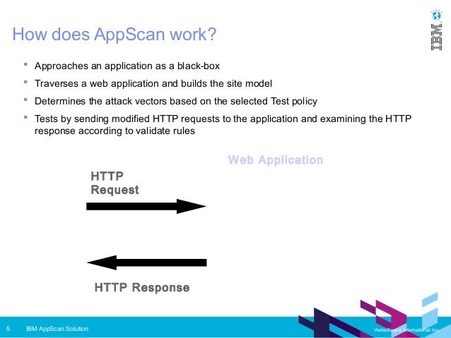 Ibm Appscan Standard The Web Application Security Solution