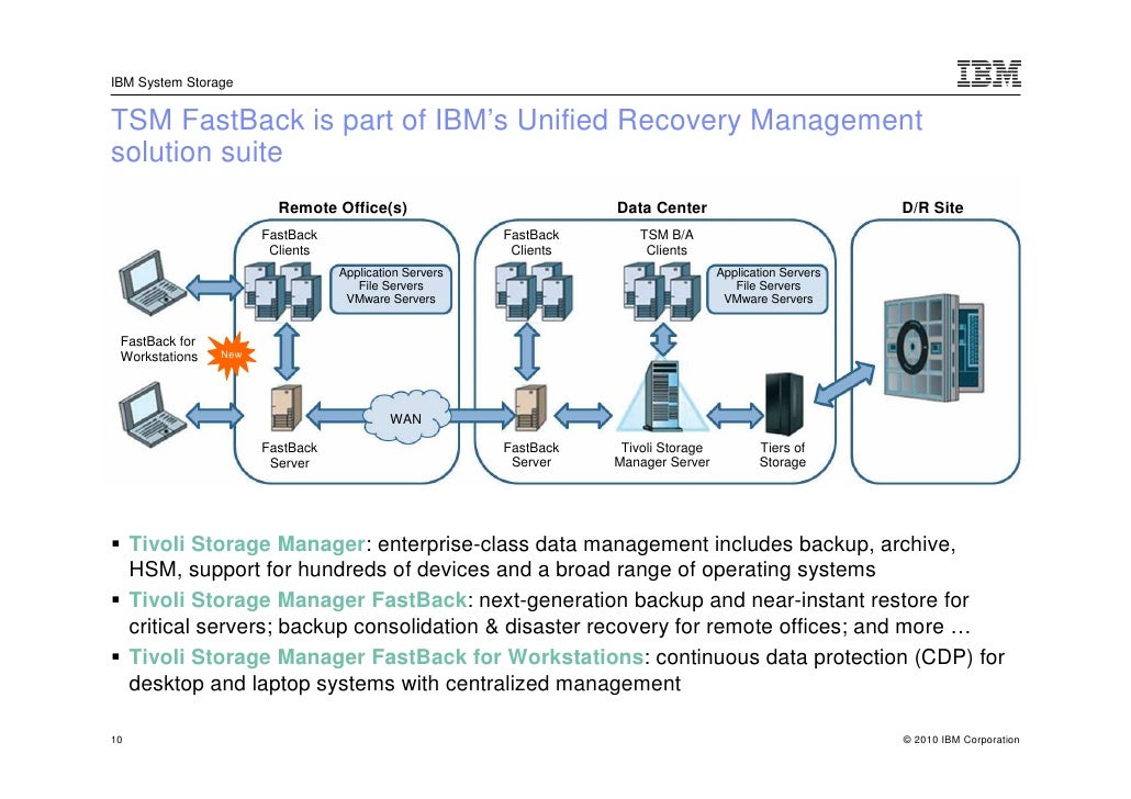 How Can Maximize Your Storage Capabilities By Using Ibm Backup And Rest