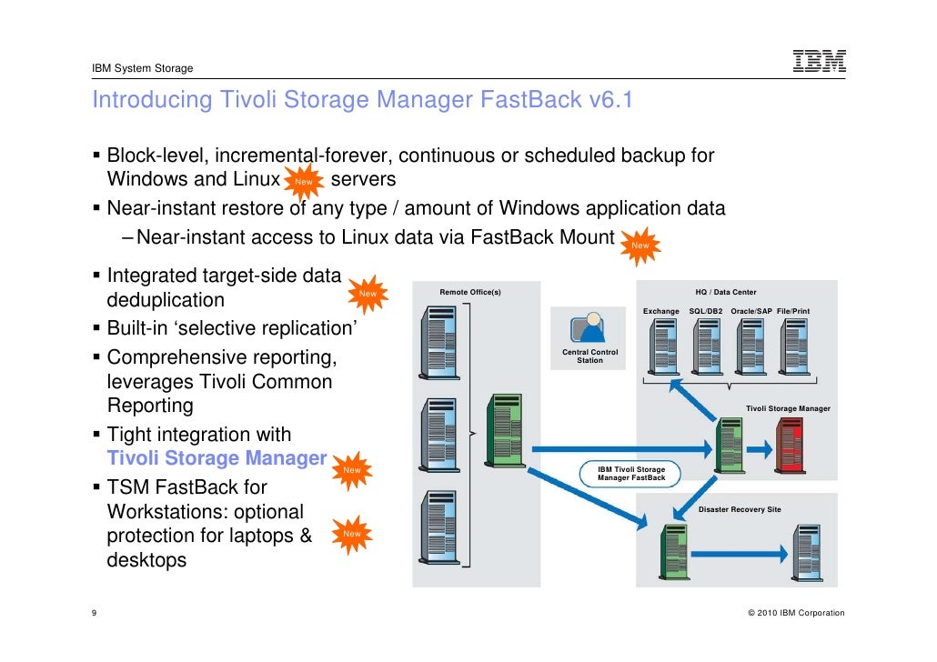 How Can Maximize Your Storage Capabilities By Using Ibm Backup And Rest