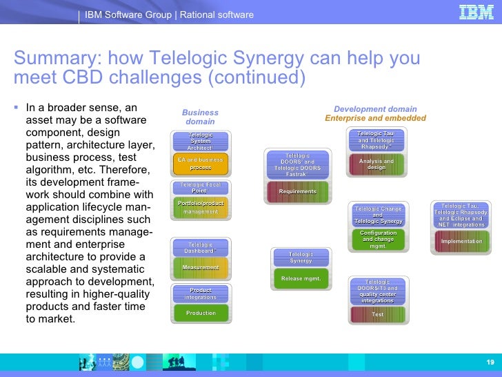 Synergy software development software - perystores
