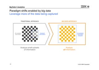 Ibm big data-platform | PPT