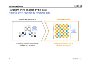 Ibm big data-platform | PPT