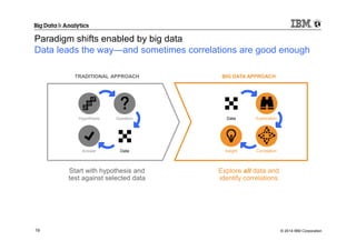 Ibm big data-platform | PPT