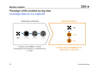 Ibm big data-platform | PPT