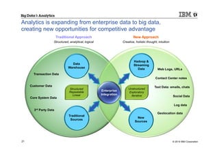 Ibm big data-platform | PPT