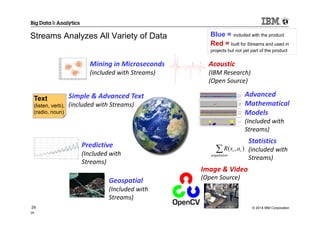 Ibm big data-platform | PPT