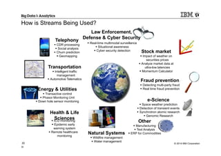 Ibm big data-platform | PPT