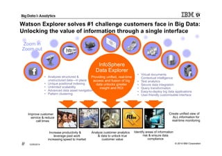 Ibm big data-platform | PPT