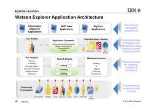 Ibm big data-platform | PPT