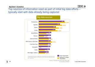 Ibm big data-platform | PPT