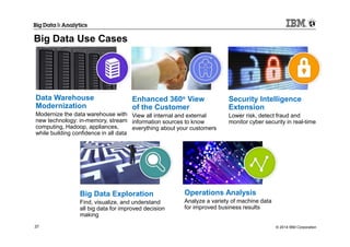 Ibm big data-platform | PPT