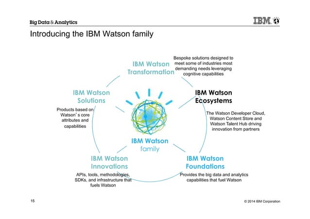 Ibm big data-platform | PPT