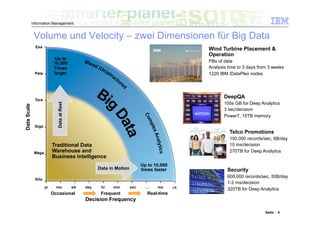 IBM - Big Value from Big Data | PPT