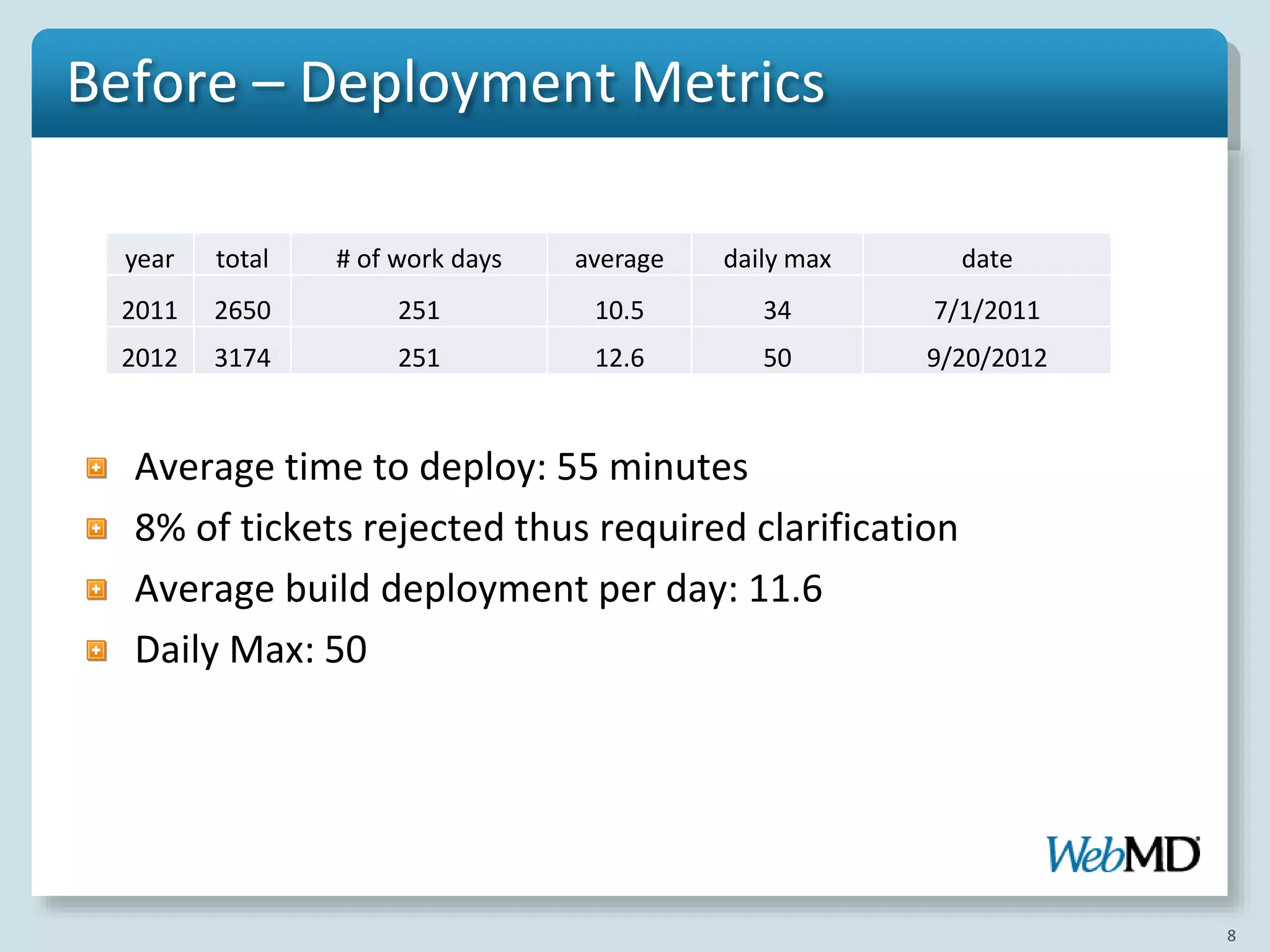 Automated Deployment in Support of Continuous Integration to Transform ...