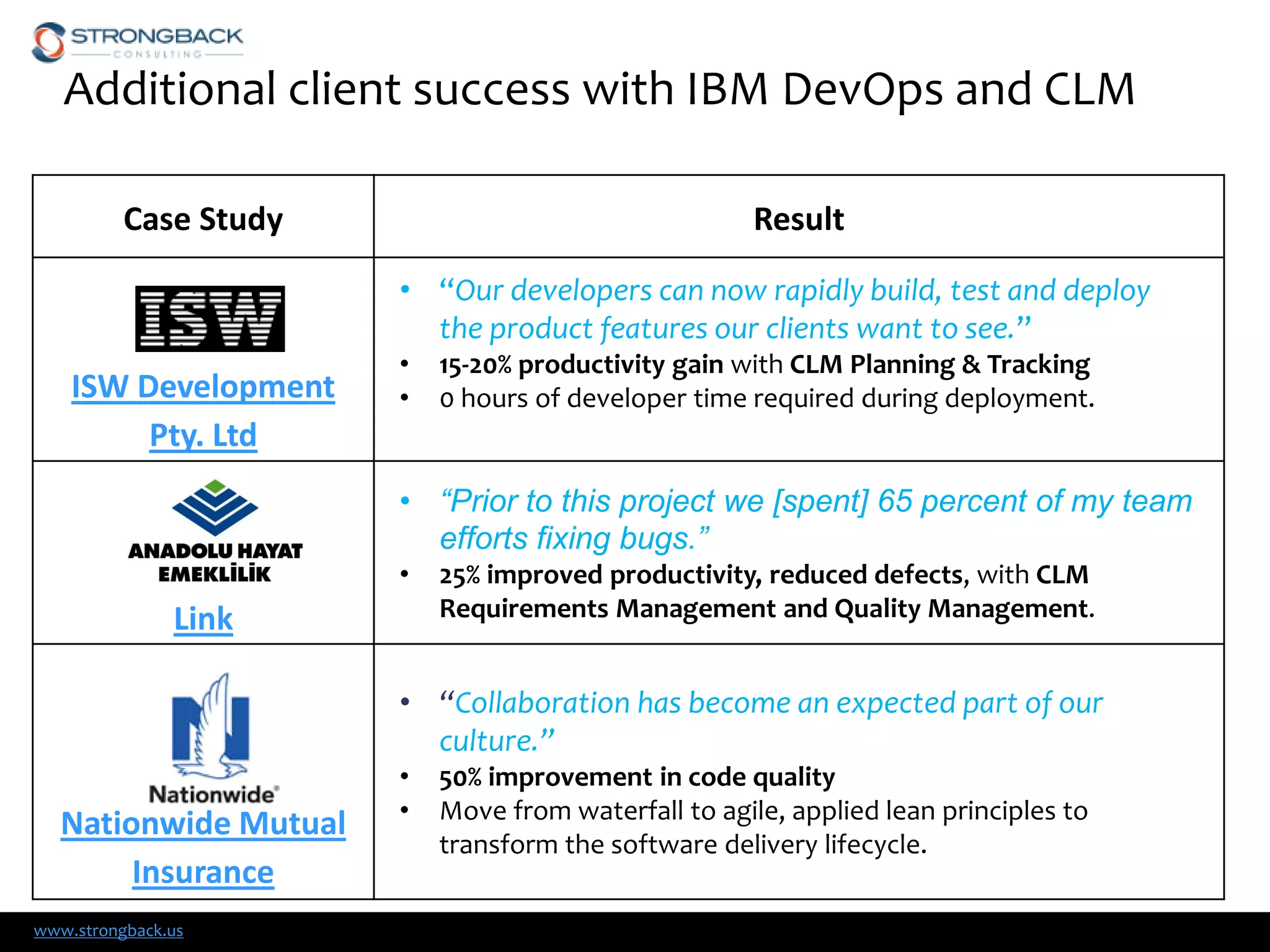 IBM Collaborative Lifecycle Management Solution for DevOps v6 | PDF | Cloud Computing | Internet