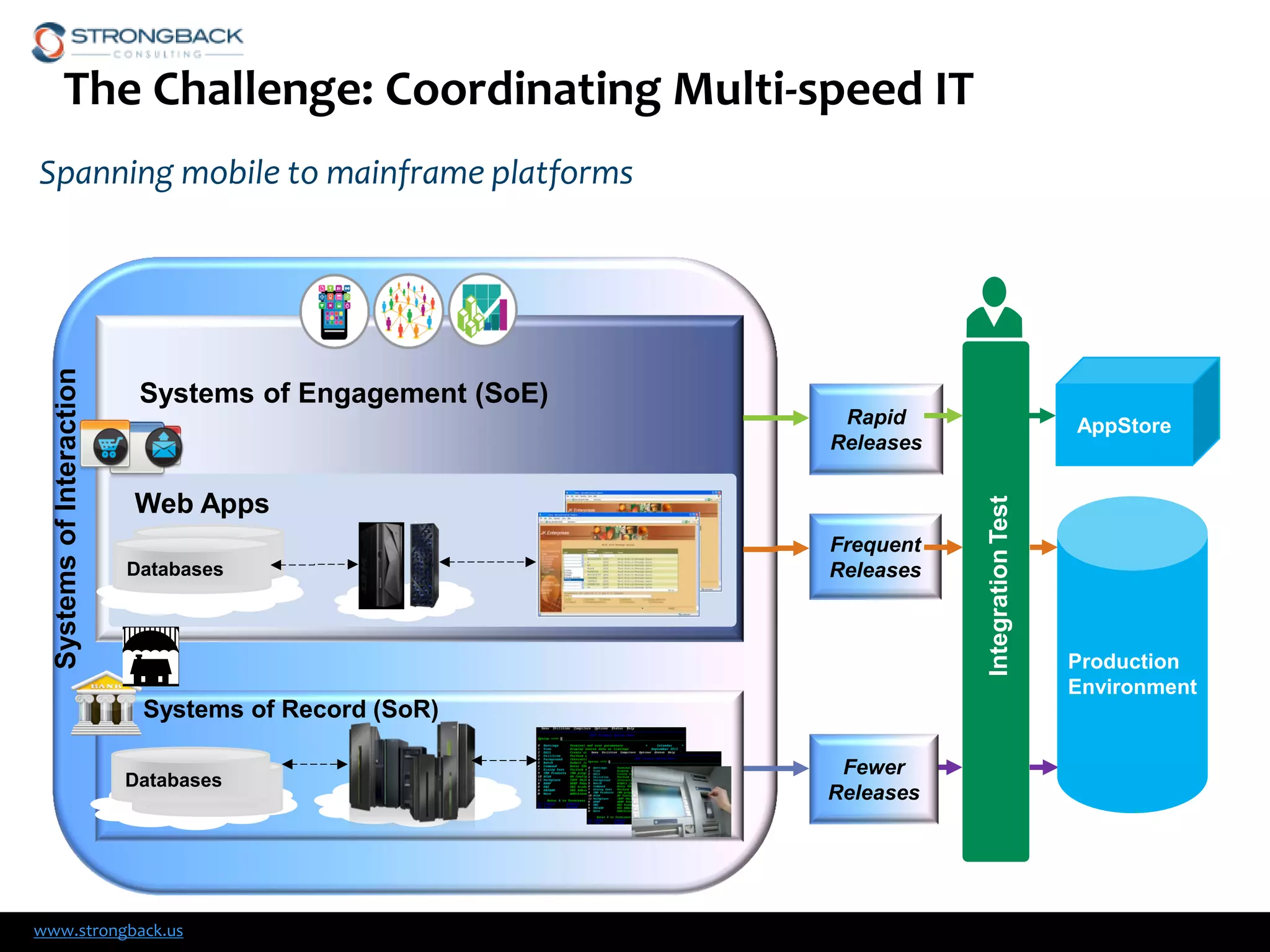 IBM Collaborative Lifecycle Management Solution for DevOps v6 | PDF