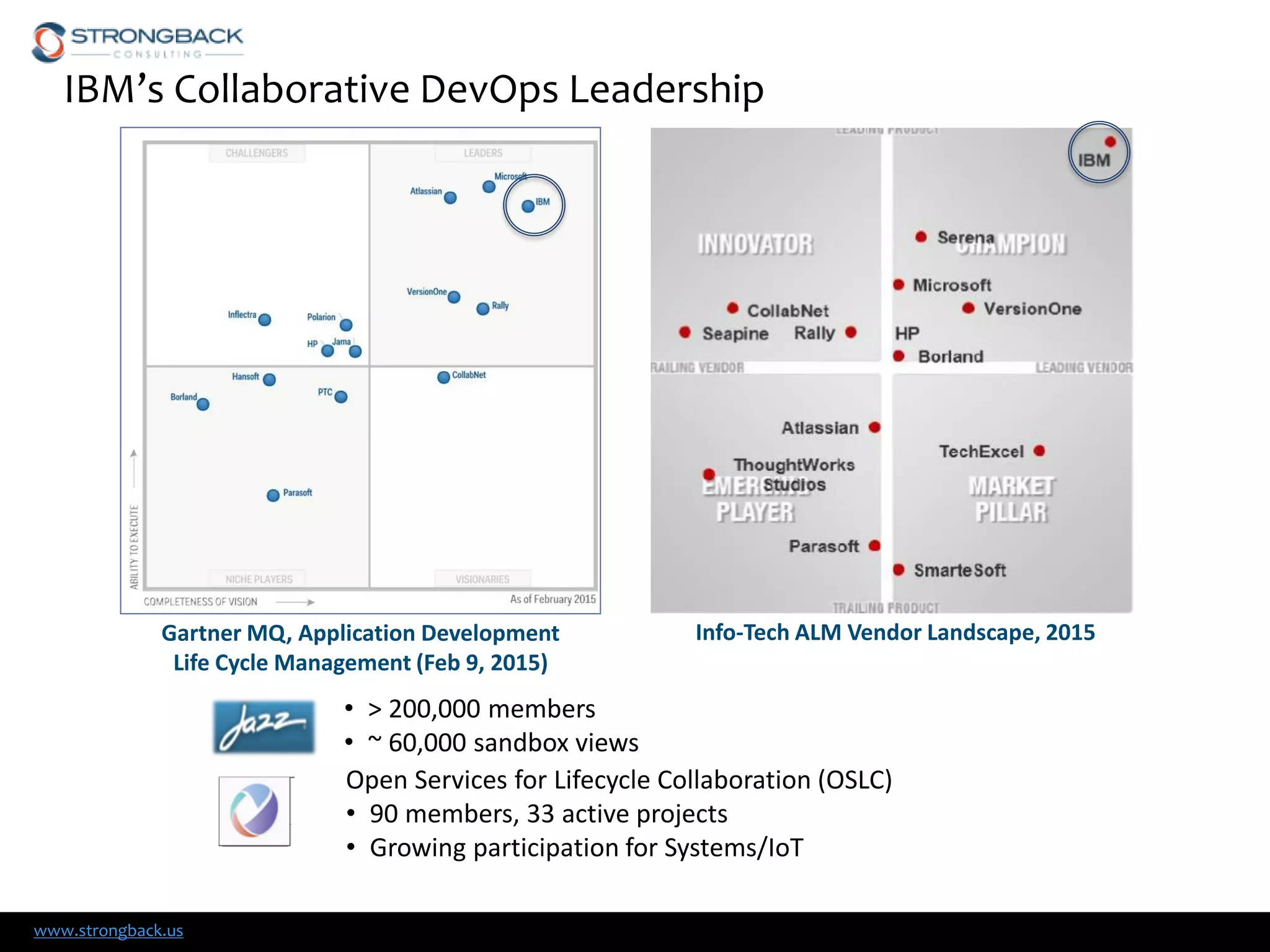 IBM Collaborative Lifecycle Management Solution for DevOps v6 | PDF | Cloud Computing | Internet