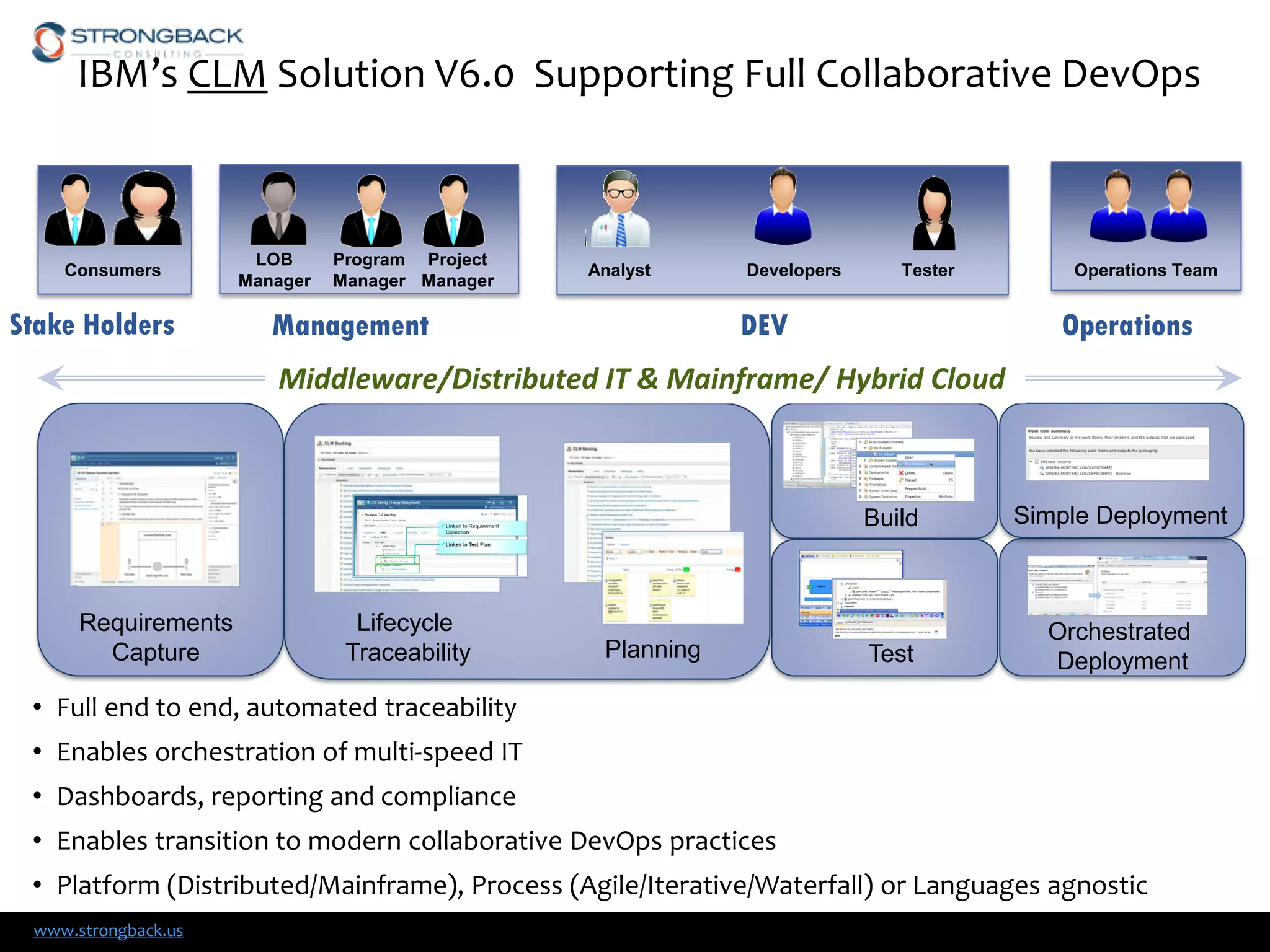 IBM Collaborative Lifecycle Management Solution for DevOps v6 | PDF | Cloud Computing | Internet